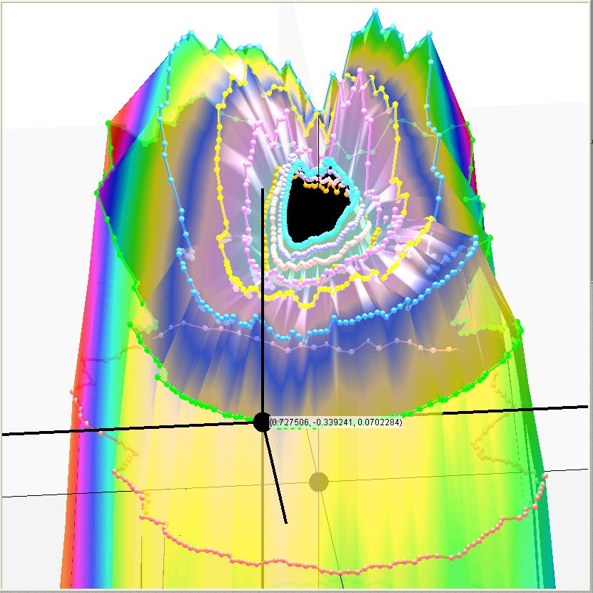 3d Plot Z Scaling NI Community