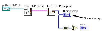 Converting an image into numeric array? - NI Community
