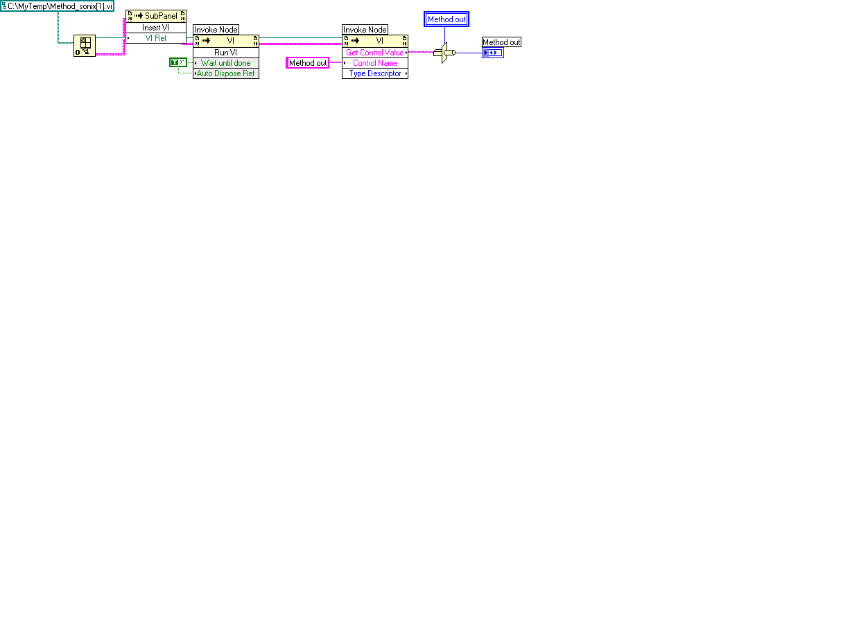 'OK' Boolean within Subpanel subVI (vs. in main code)? - NI Community