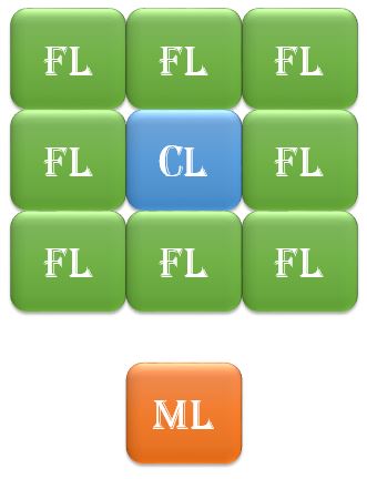 NIYANTRA 2013 - User Friendly Fuzzy Logic based "Farm Automation" using Arduino and Labview with ...