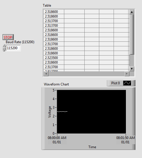 No Signal Read In Labview From Arduino Connected To A Current Sensor Ni Community