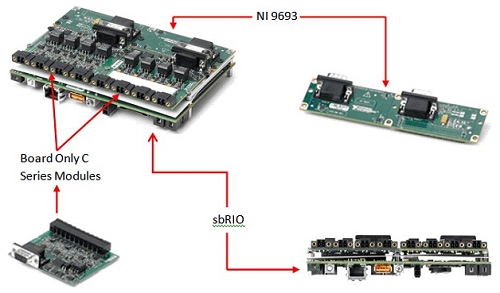 Utilize 70+ C Series Modules for Fast Prototyping - NI Community - National Instruments