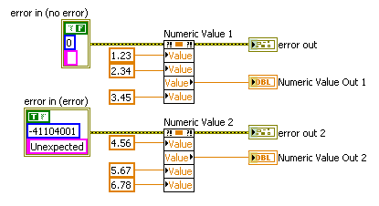 Property Nodes: Execution Order & Error In - NI Community