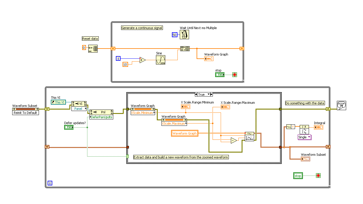 Obtaining A Subset Of Streaming Data From A Waveform Graph Ni Community