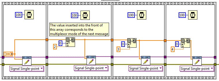 Send Burst Multiplexed Can Messages In Ni Xnet Ni Community 4616