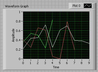Waveform Graph / Multiple Plots - NI Community