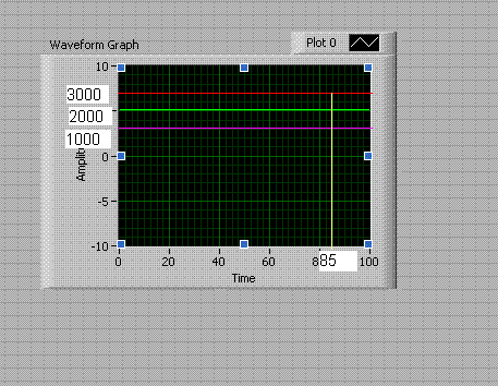 line in waveform chart or graph