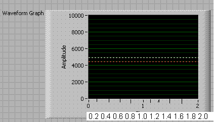 line in waveform chart or graph