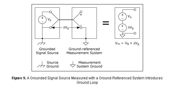 1-7V power line sigs contaminating diff /RSE inputs on USB6008 when ...