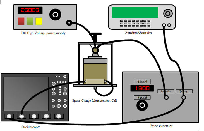 Automatic Space Charge measurement system using PXI - NI Community