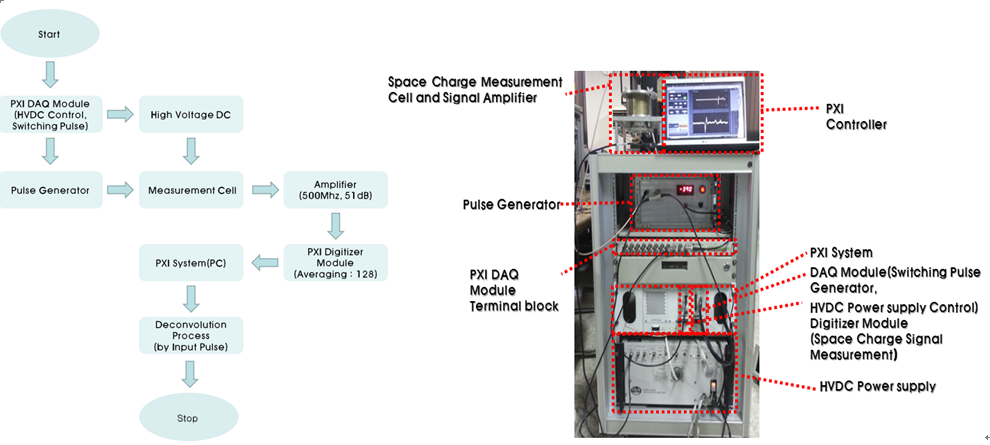 Automatic Space Charge measurement system using PXI - NI Community