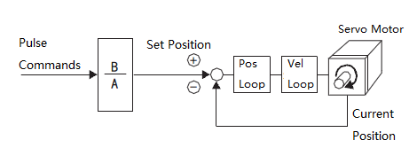 NI myRIO-1900 for Industrial Servo Drive Control - NI Community