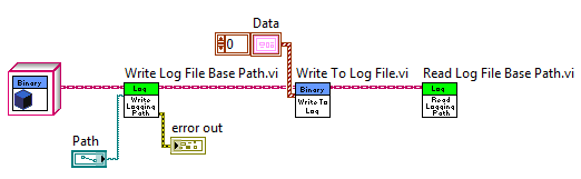 Traditional Versus Object Oriented Programming in LabVIEW - NI Community
