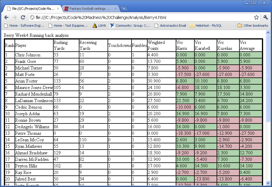 Extract Table from HTML - NI Community