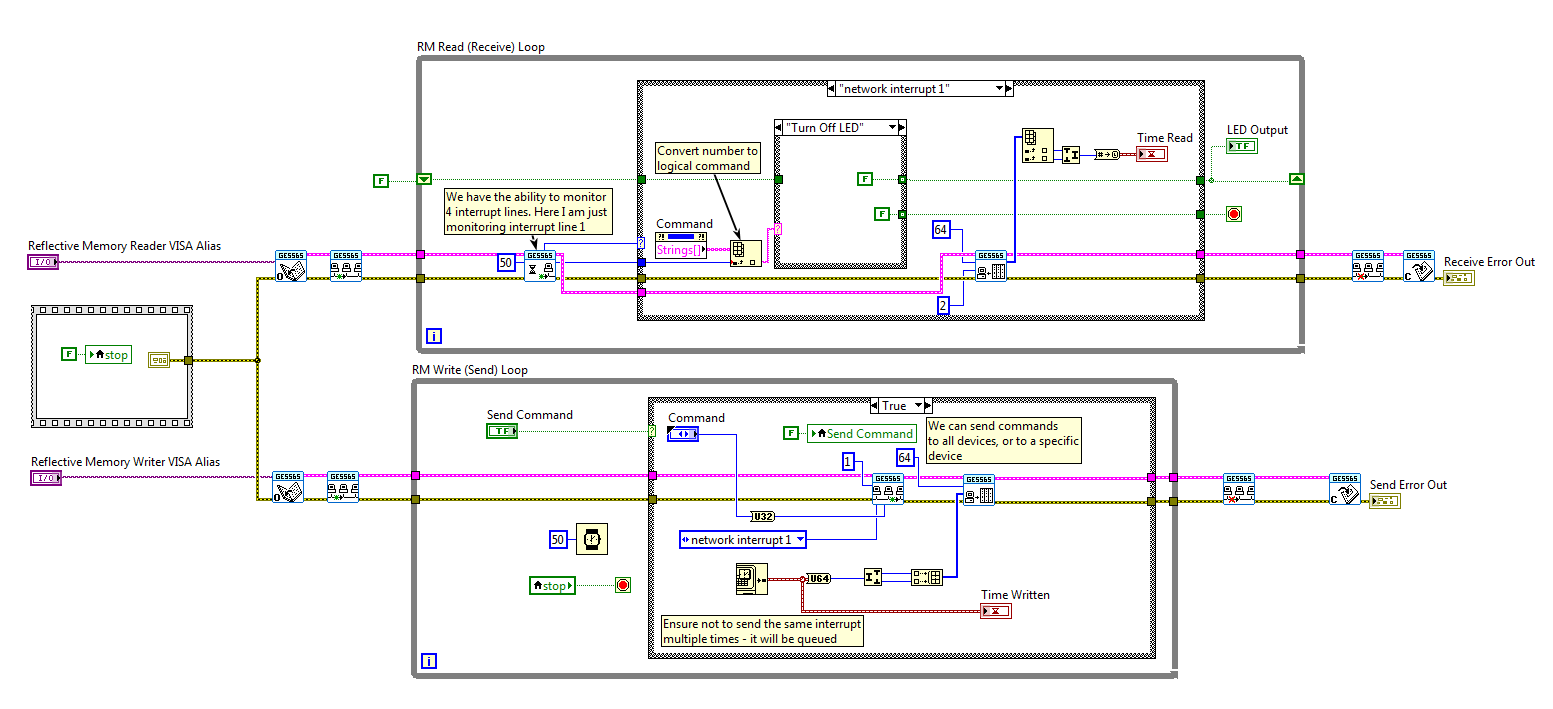Sending Commands Over Reflective Memory Modules Using Network ...