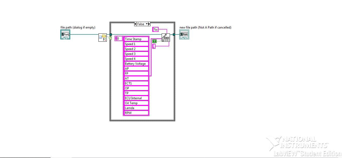 Dragon-Log: Utilisation of myRIO for Formula Student Data Acquisition ...