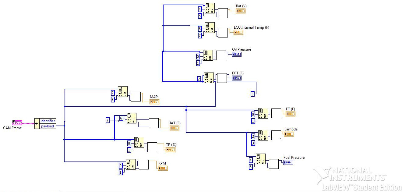 Dragon-Log: Utilisation of myRIO for Formula Student Data Acquisition ...