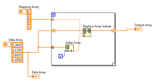 Reorder Elements in an Array - NI Community