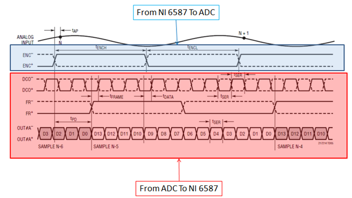 Communicating with an ADC via an NI 6587 FlexRIO Adapter Module (FAM ...