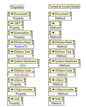 Property Node to Invoke Node.llb - NI Community