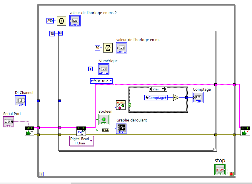 How to Reset a counter in a ForLoop?? - NI Community