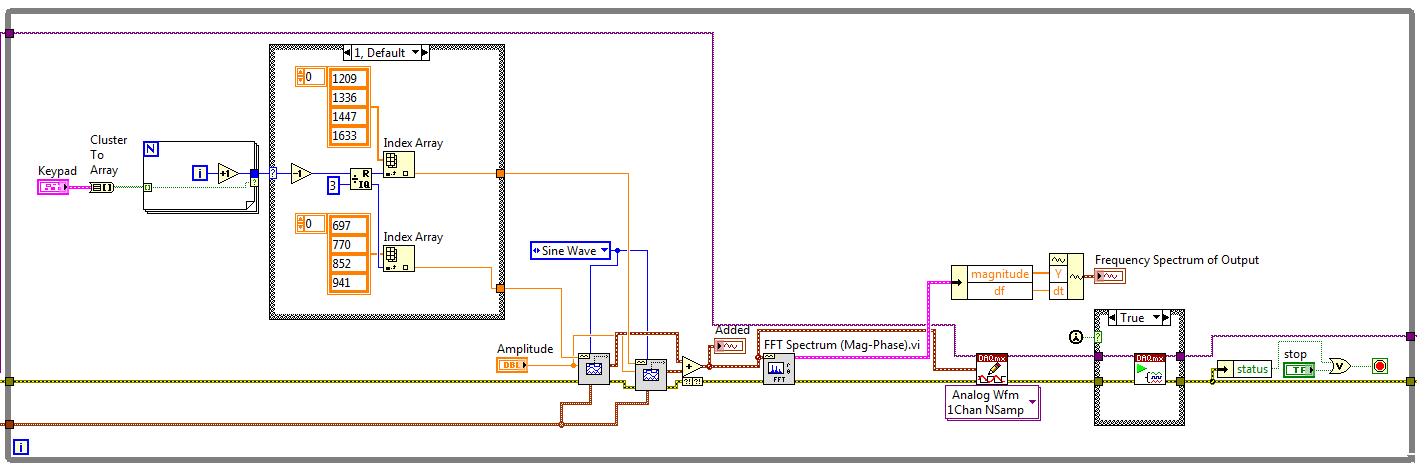 Generate Touch Tone Phone System DTMF Signals - NI Community