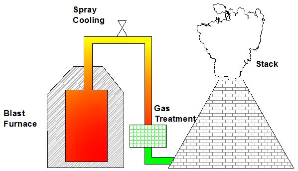 Control and Monitoring Strategy for a Blast Furnace Cooling System - NI ...