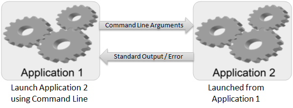 Inter-Application Communication: Command Line - NI Community