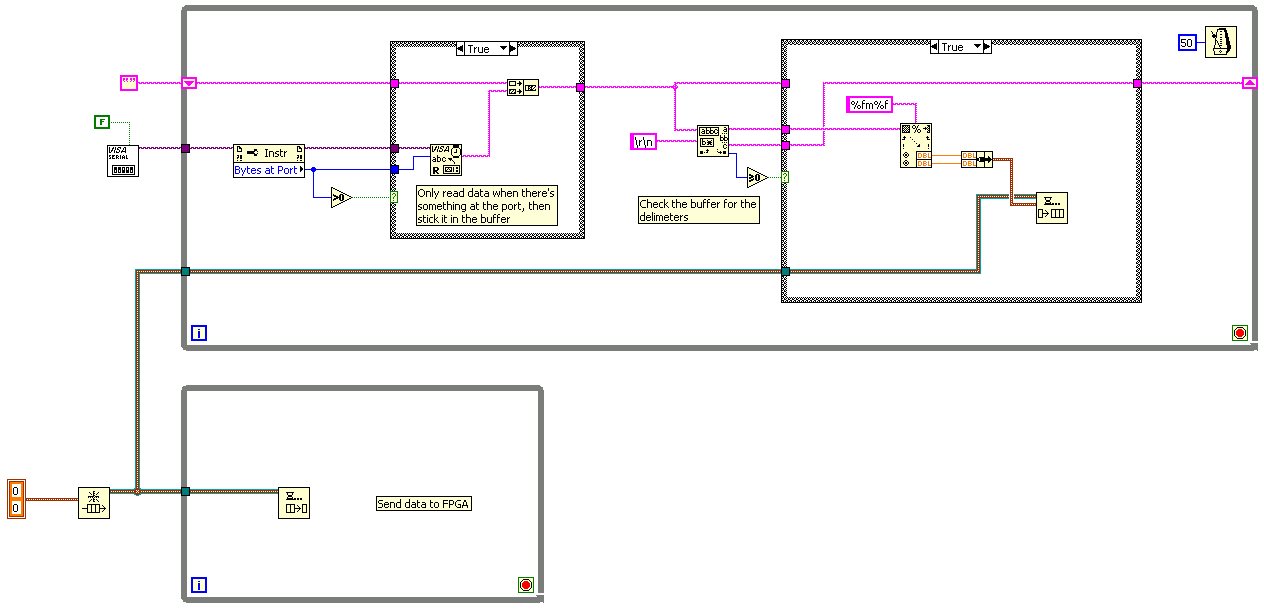 Solved Crio Serial Ni Community 