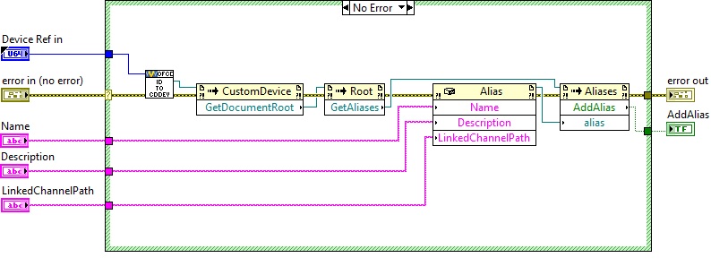 Solved: create an alias from a custom device page - NI Community
