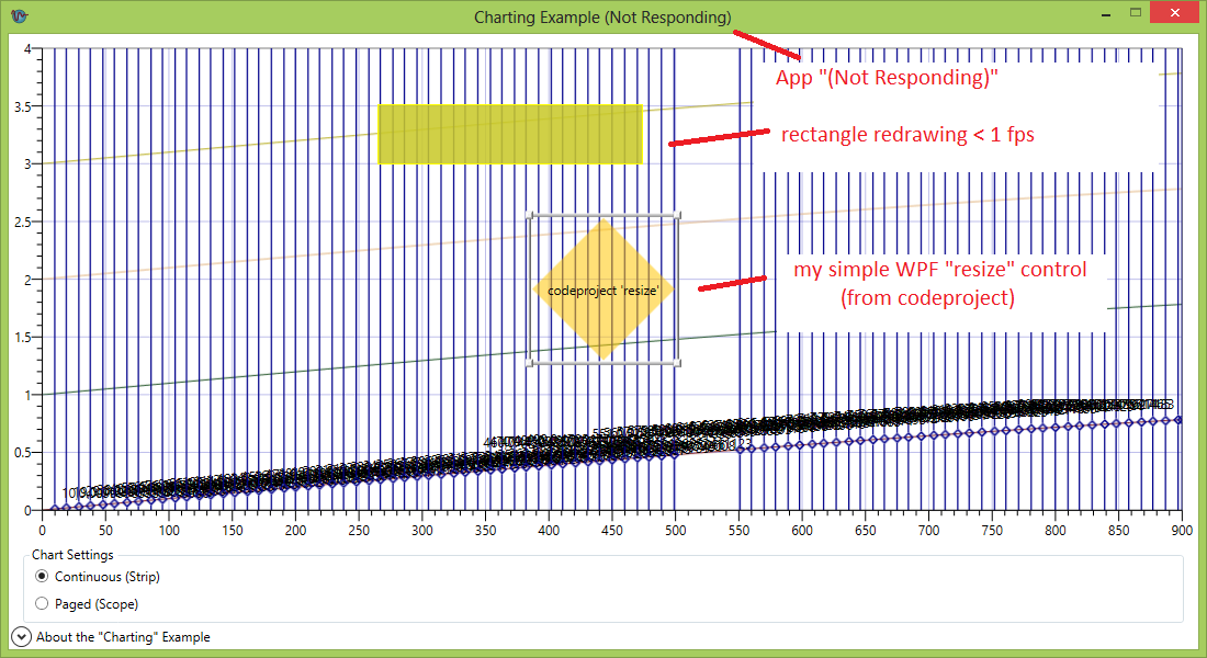 Solved: App "Not Responding" with WPF Graph, GraphInteraction.Zoom, and cursors - NI Community