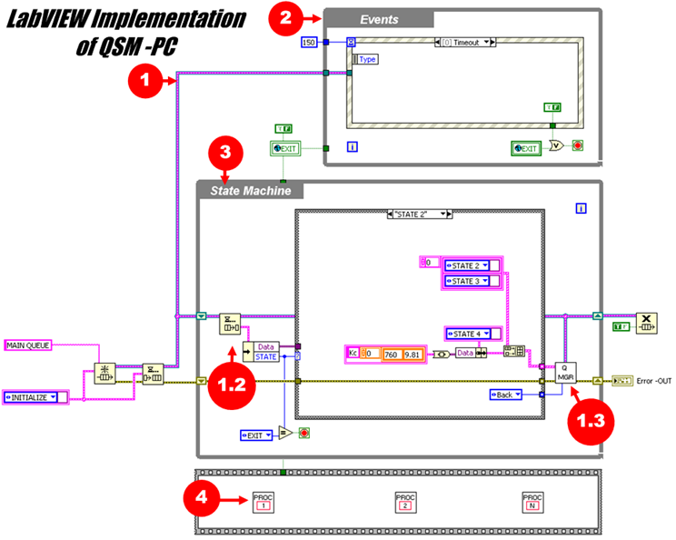 LabVIEW Queued State Machine - NI Community