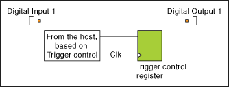 Labview FPGA and DIO CLIP (sbRIO target) - NI Community