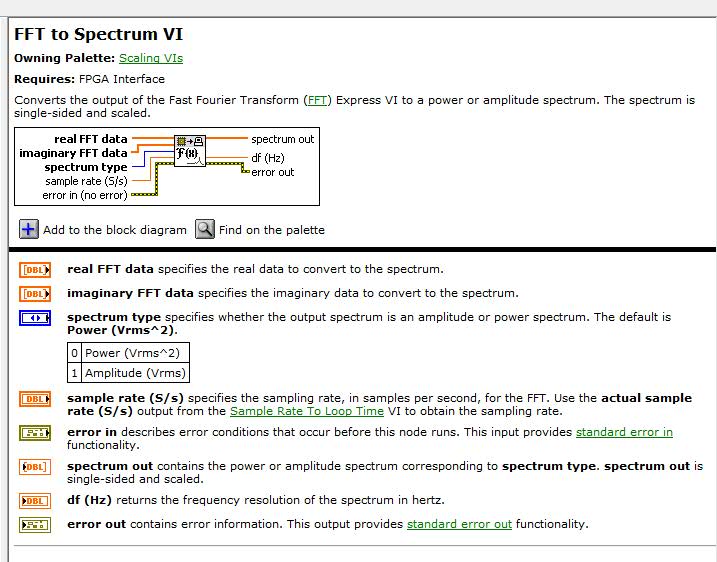 Fft Implementation On Fpga Ni Community 