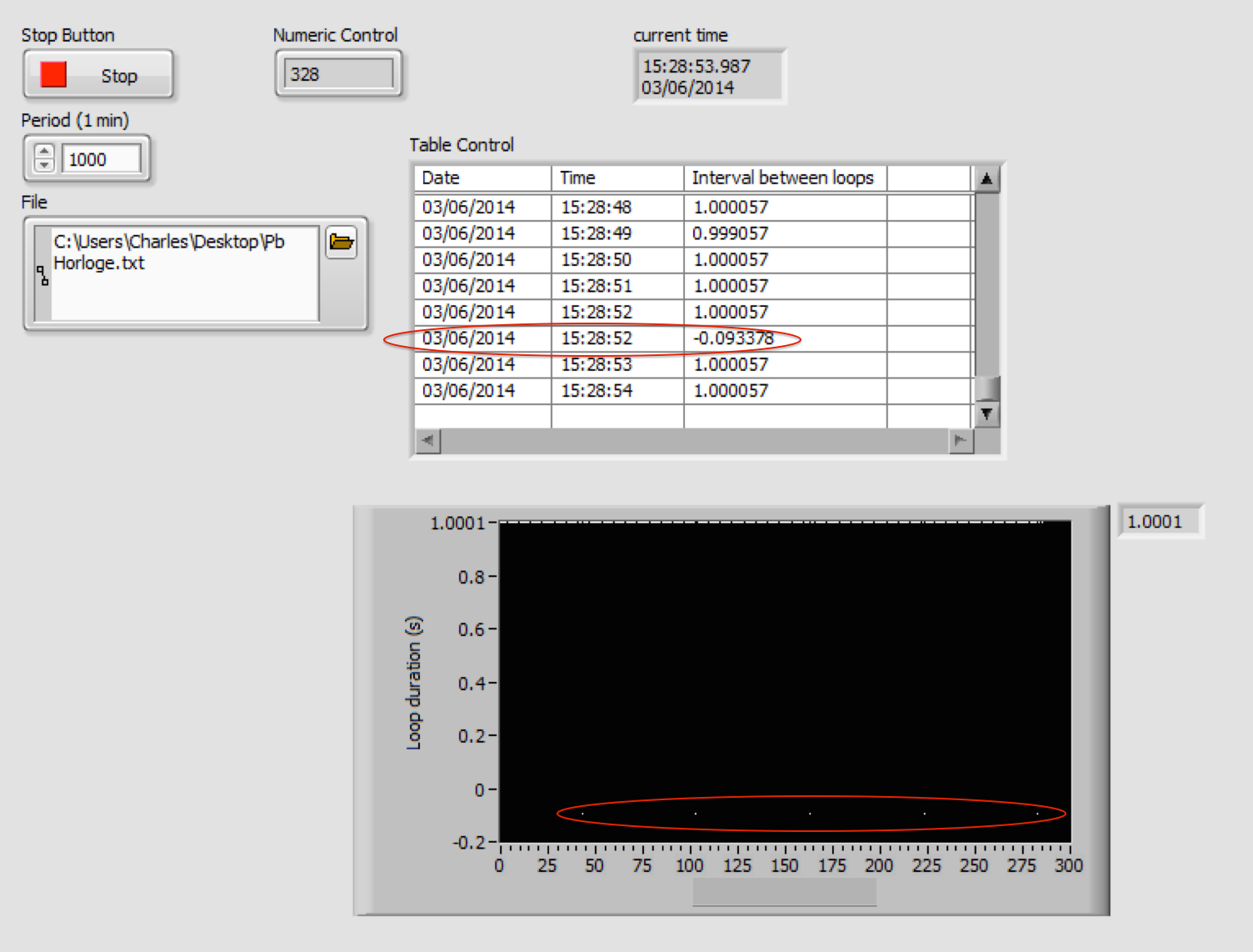 clock drift on a 8820 PXI controller - NI Community