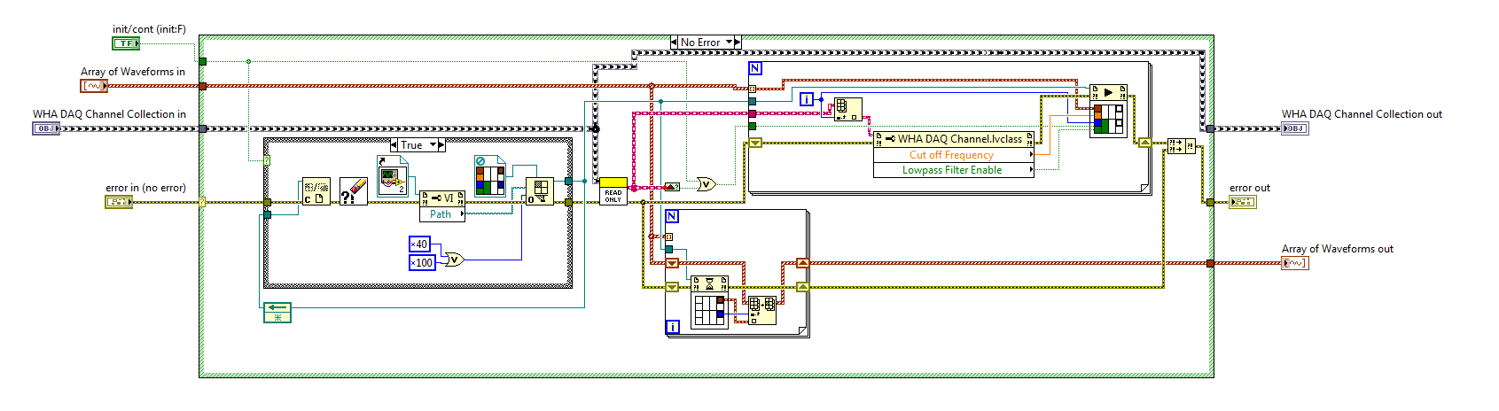 Lowpass Filtering An Array Of Waveforms With Different Cutoff