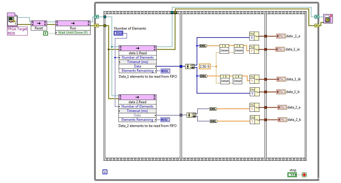 Solved Two Dma Fifos Filling And Been Read Asynchronously Ni Community 