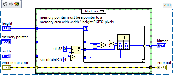 Read Image From A Memory Pointer Imaq Ni Community 