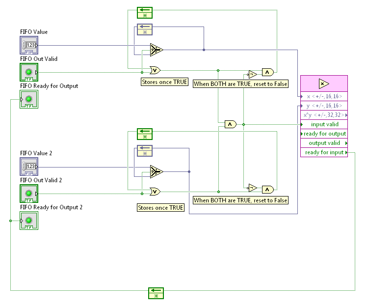 Implementing High Throughput Multi Input Fxp Maths On An Fpga Ni Community 