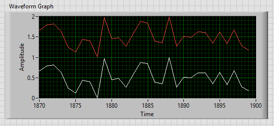 Solved Waveform Chart X Values Using Waveform Chart As Xy Graph Page 3 Ni Community