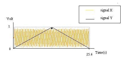 Problem with the control signal - NI Community