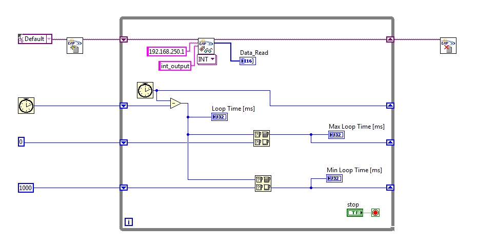 Ethernetip Communication Speed Issues Ni Community 