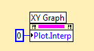 Inconsistent Plot Interpolation Style Code - NI Community