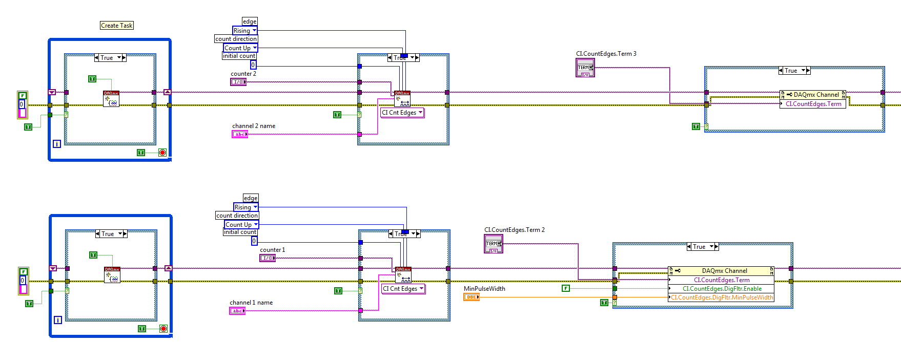 Ni 9401 With Cdaq 9178 Inconsistent Readings Ni Community 