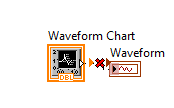 Solved: waveform data type issues in labview - NI Community