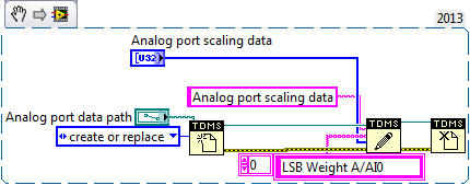 TDMS create/read/write error - NI Community