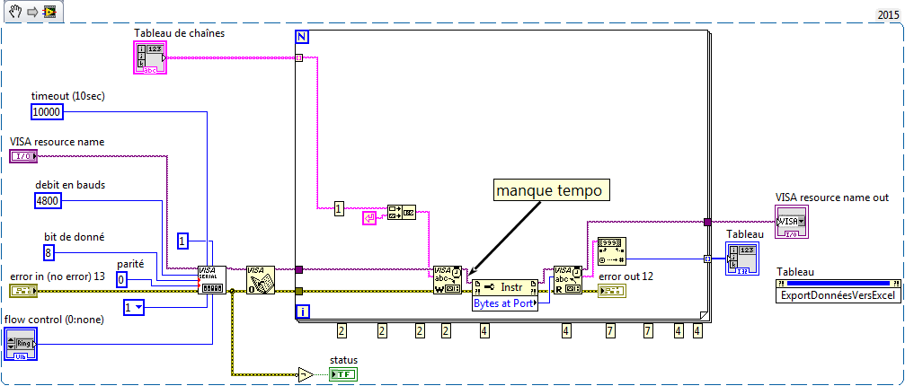 Communication Serie Labview Ni Community 