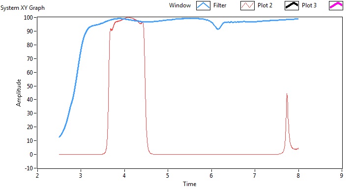 Solved Multiply Two Spectral Waveforms With Non Linear X Axis Ni