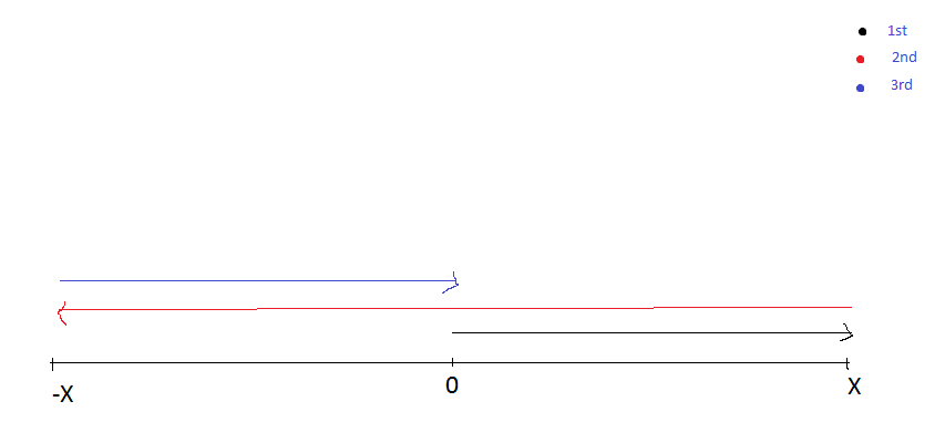Solved Hysteresis Loop Ni Community 