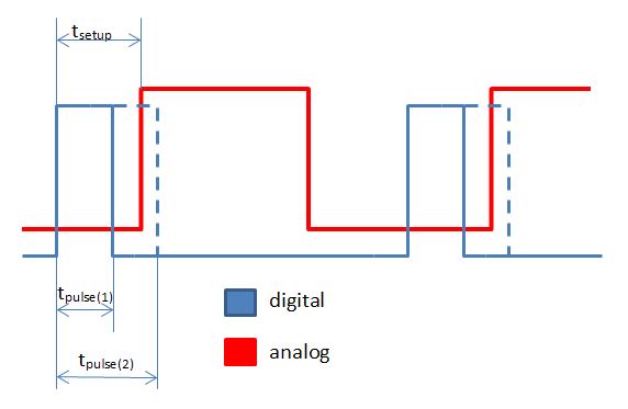 Solved: Modify digital pulse width inside loop - NI Community